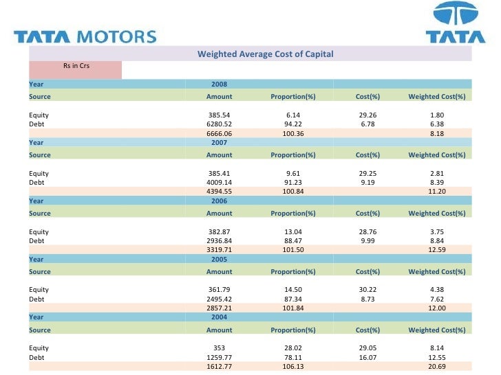Tata Motors Capital Structure