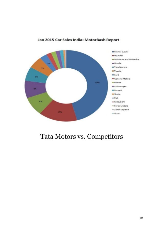 Marketing Strategies of Tata motors