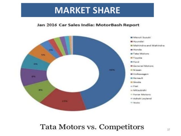 Tatamotors desk research