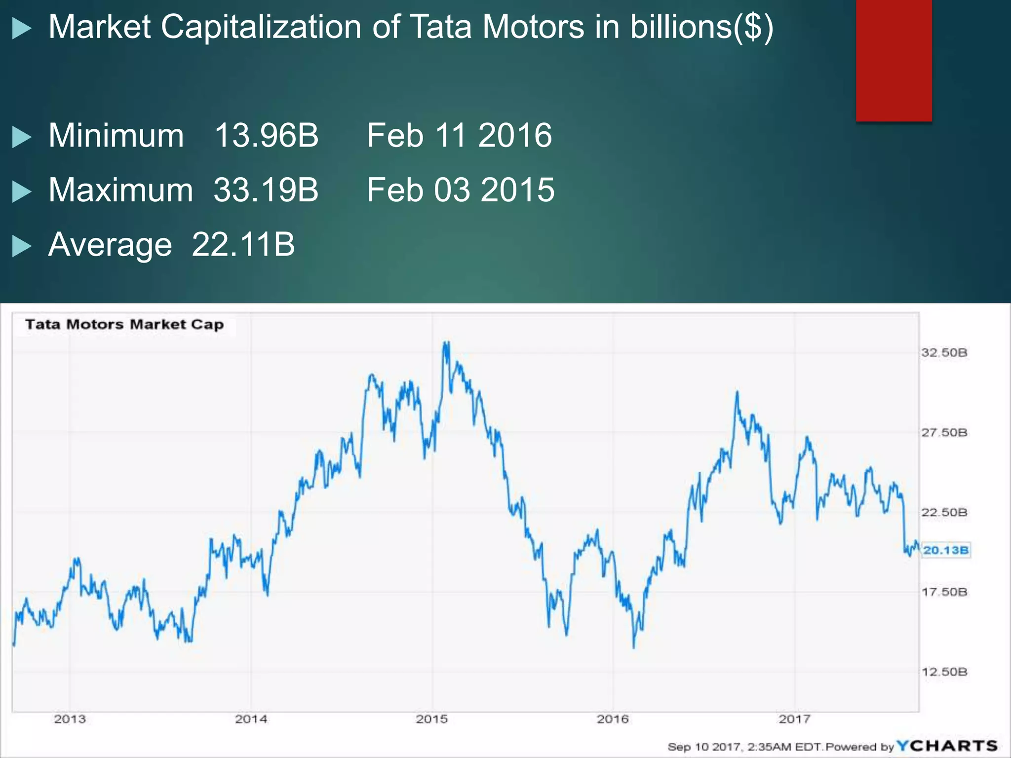 Tata motor's | PPTX