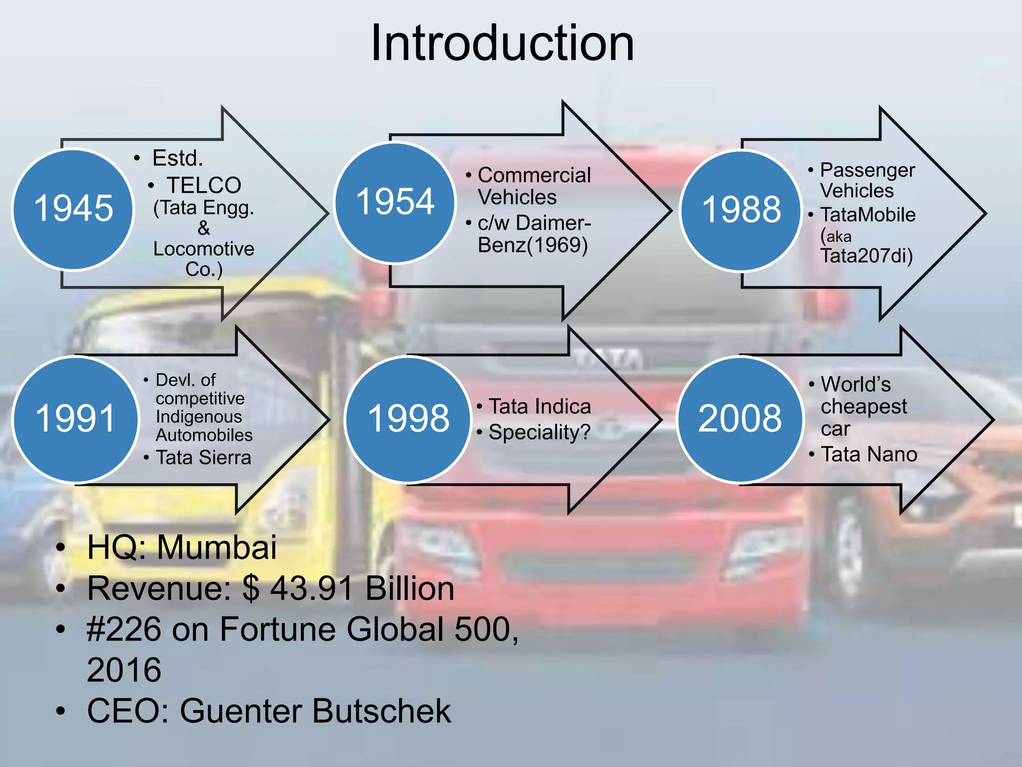 Change Management at Tata motors | PPTX