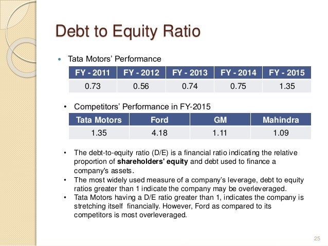 Equity Ratio