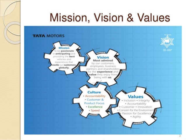 Tata motors : Fundamental & Ratio Analysis