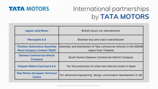 TATA Motors Business Case Study.pptx