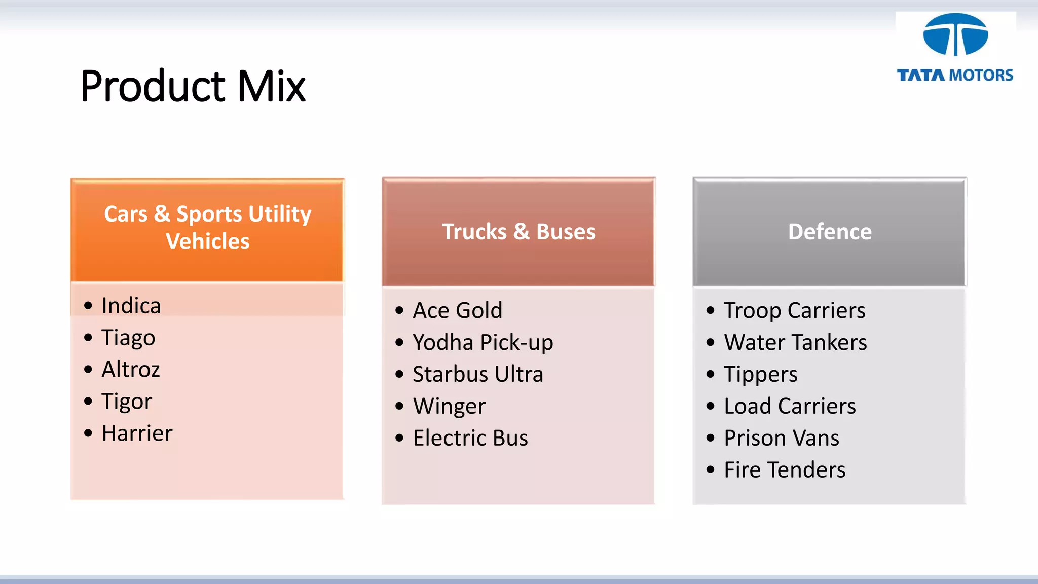 ANALYSIS OF TATA MOTORS LONG TERM STRATEGY | PPTX