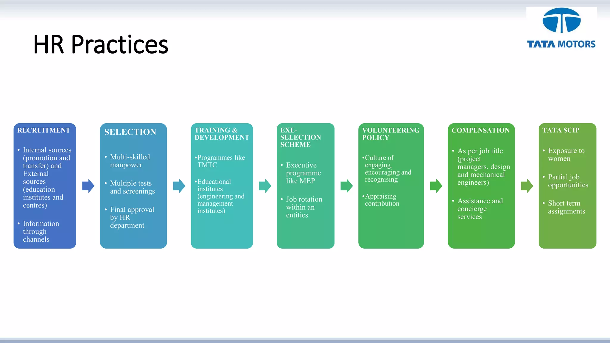 ANALYSIS OF TATA MOTORS LONG TERM STRATEGY | PPTX