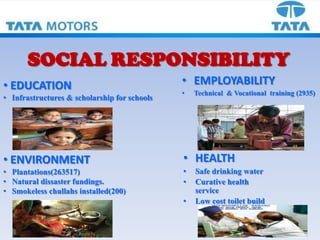 Tata motors limited | PPSX