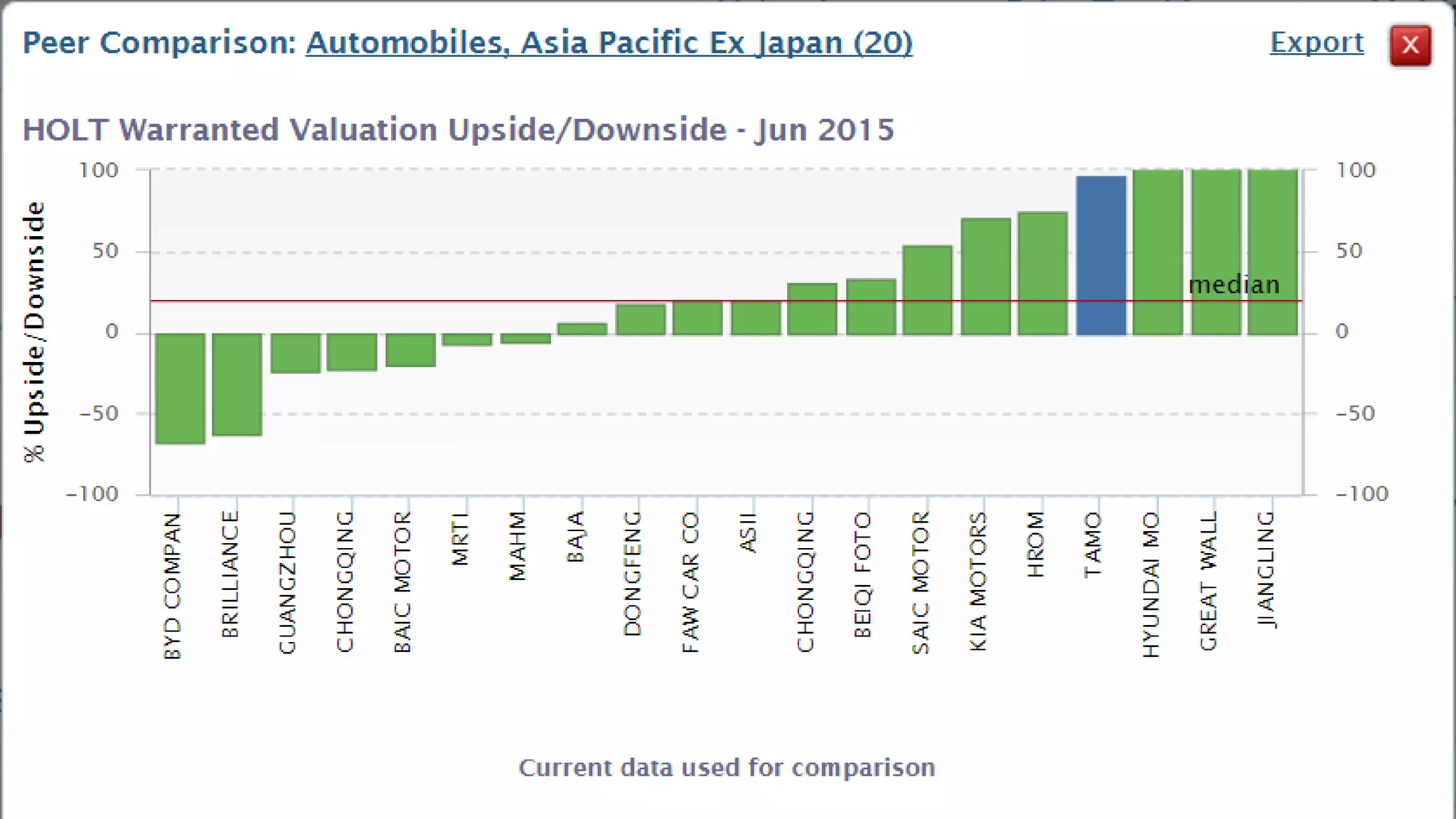 Valuation of Tata Motors Ltd. | PPTX