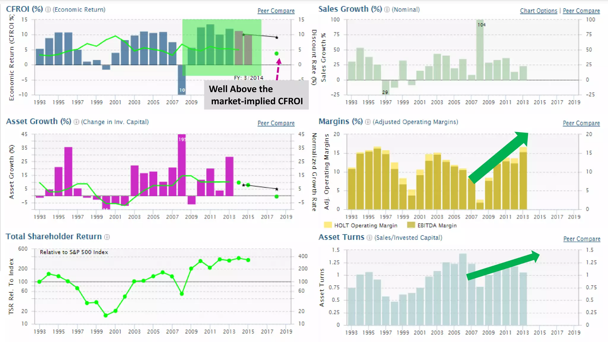 Valuation of Tata Motors Ltd. | PPTX