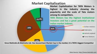 Valuation of Tata Motors Ltd. | PPTX