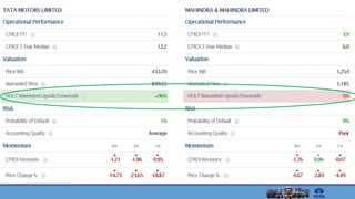 Valuation of Tata Motors Ltd. | PPTX