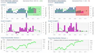 Valuation of Tata Motors Ltd. | PPTX