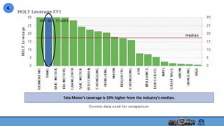 Valuation of Tata Motors Ltd. | PPTX