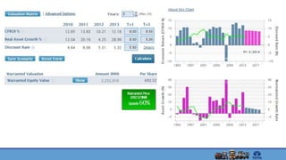 Valuation of Tata Motors Ltd. | PPTX