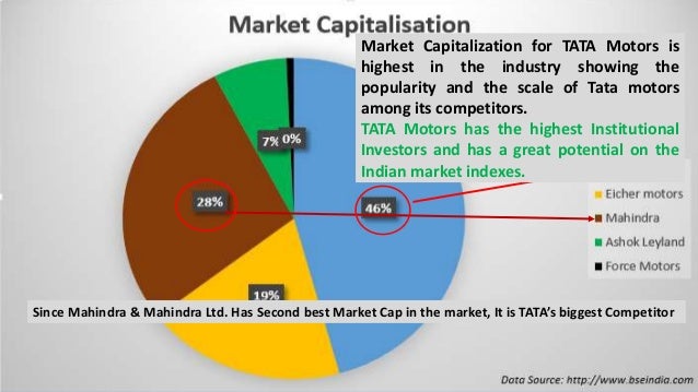 Valuation of Tata Motors Ltd.