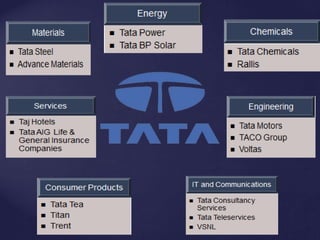 tata motors ppt.pptx
