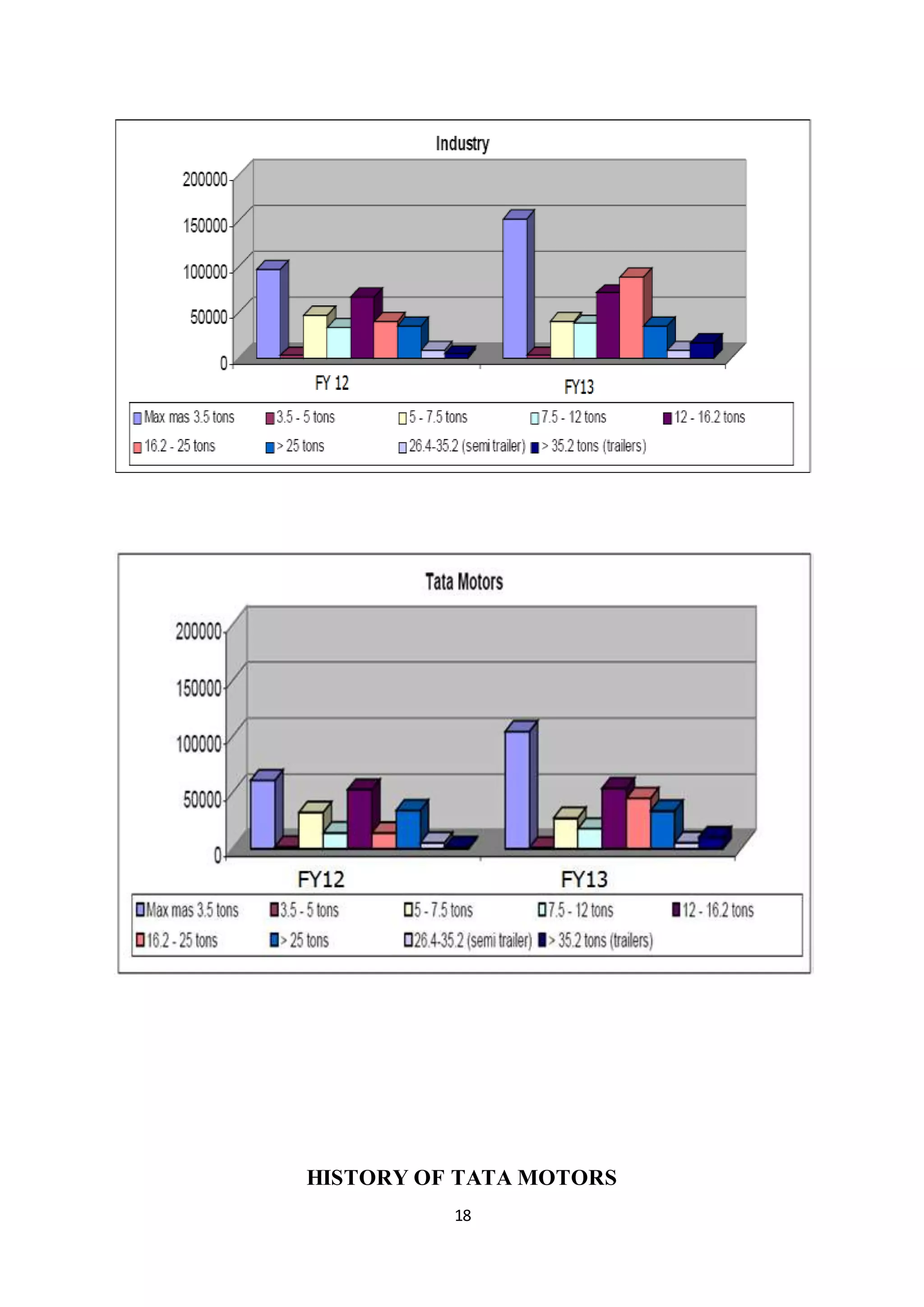 Analysis of strategic marketing of Tata Motors | DOCX | Automotive ...