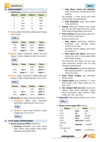 tata nama senyawa khidrokarbon dengan rantai rangkap dan tunggal.pdf