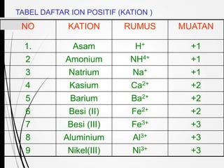 tatanama-senyawa.ppt