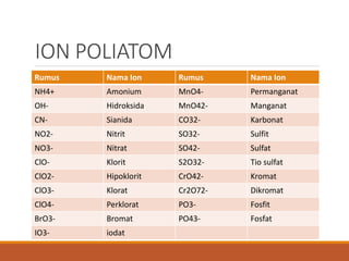 tatanama-senyawa.ppt