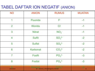 tatanama-senyawa.ppt
