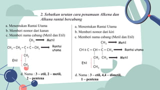 TATA NAMA ALKANA, ALKENA, ALKUNA.pptx