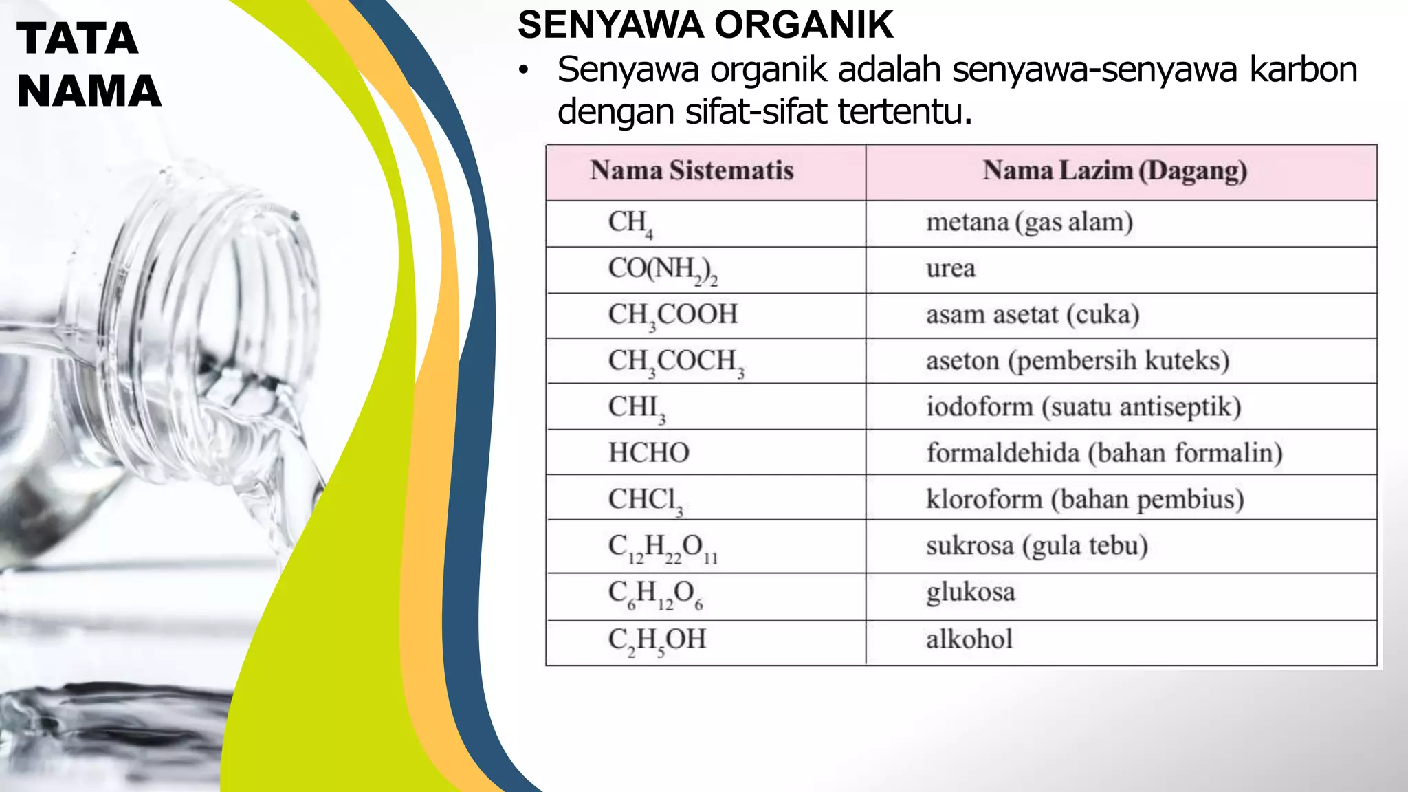 Tata Nama dan Persamaan Reaksi | PPTX