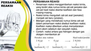 Tata Nama dan Persamaan Reaksi | PPTX
