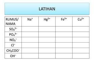 Tata Nama Senyawa | PPT