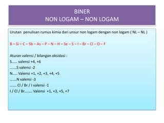 Tata Nama Senyawa | PPT