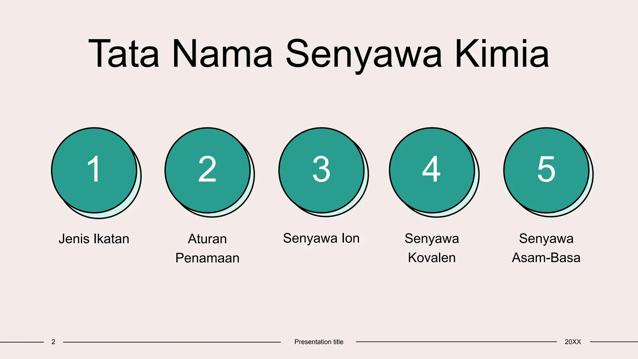TATA NAMA SENYAWA KIMIA - MATERI KELAS X | PPTX