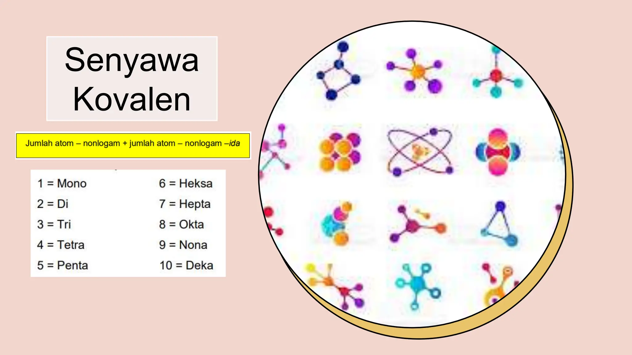 TATA NAMA SENYAWA KIMIA - MATERI KELAS X | PPTX