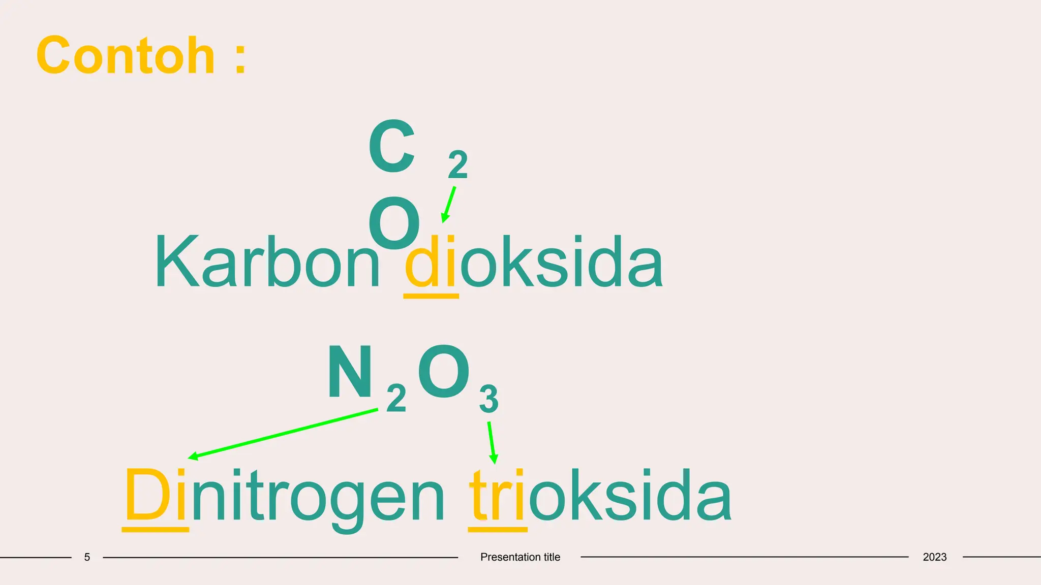 TATA NAMA SENYAWA KIMIA - MATERI KELAS X | PPTX