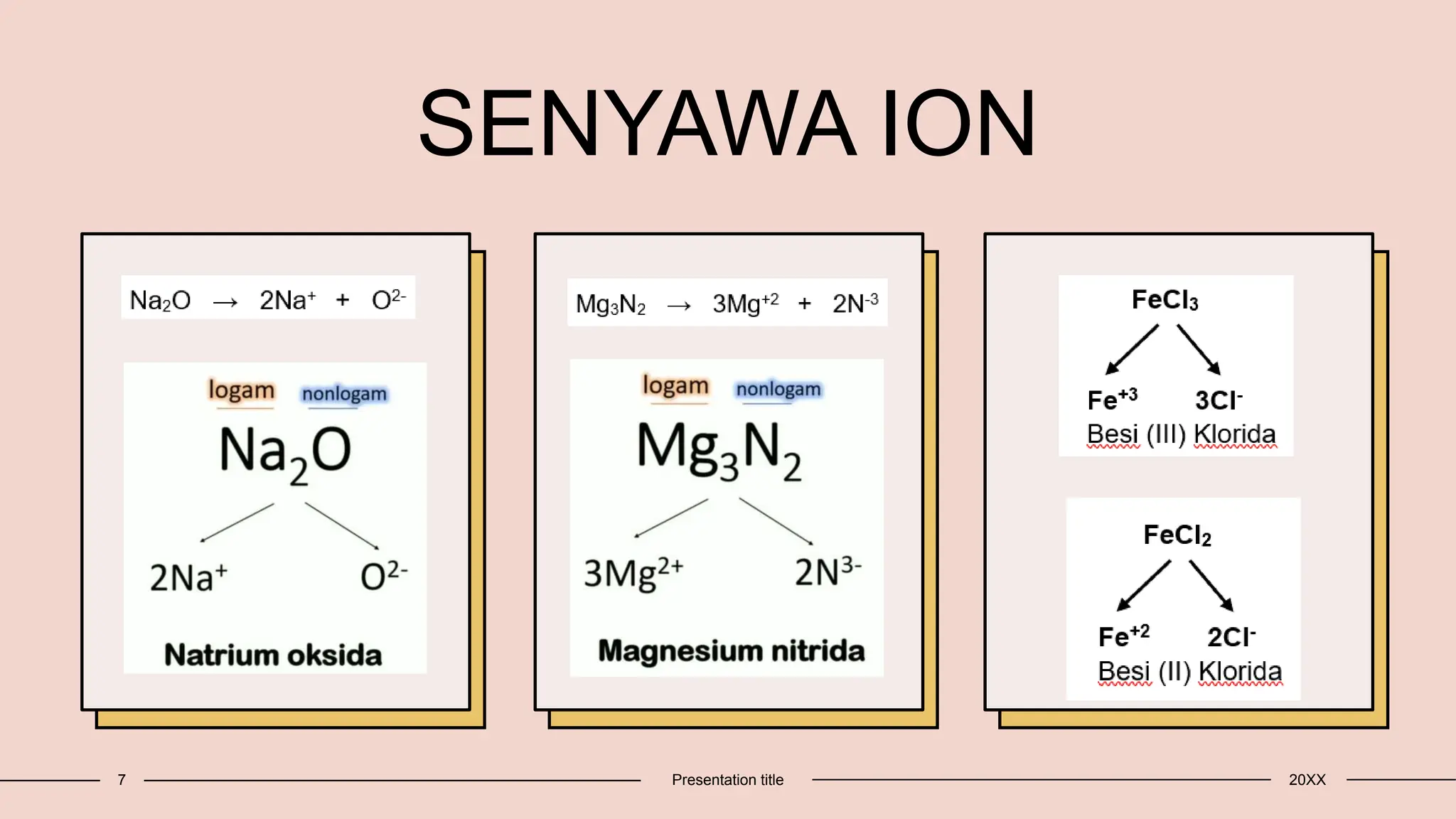 TATA NAMA SENYAWA KIMIA - MATERI KELAS X | PPTX