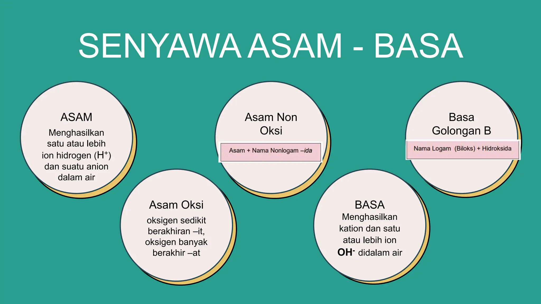 TATA NAMA SENYAWA KIMIA - MATERI KELAS X | PPTX