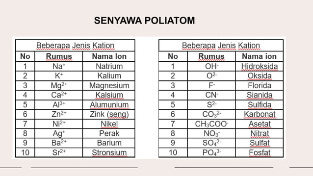 TATA NAMA SENYAWA KIMIA - MATERI KELAS X | PPTX