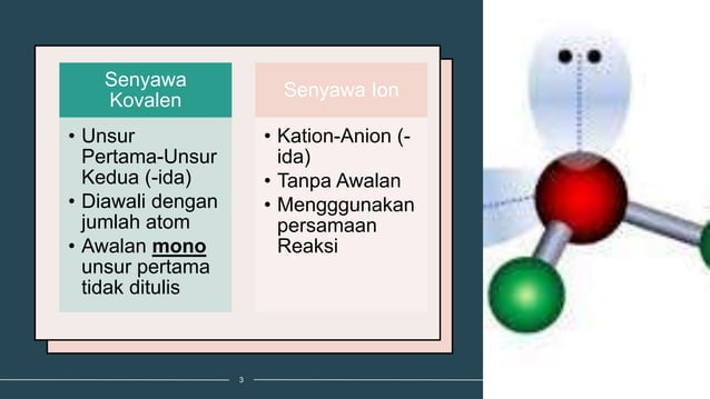 TATA NAMA SENYAWA KIMIA - MATERI KELAS X | PPTX