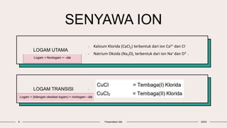 TATA NAMA SENYAWA KIMIA - MATERI KELAS X | PPTX