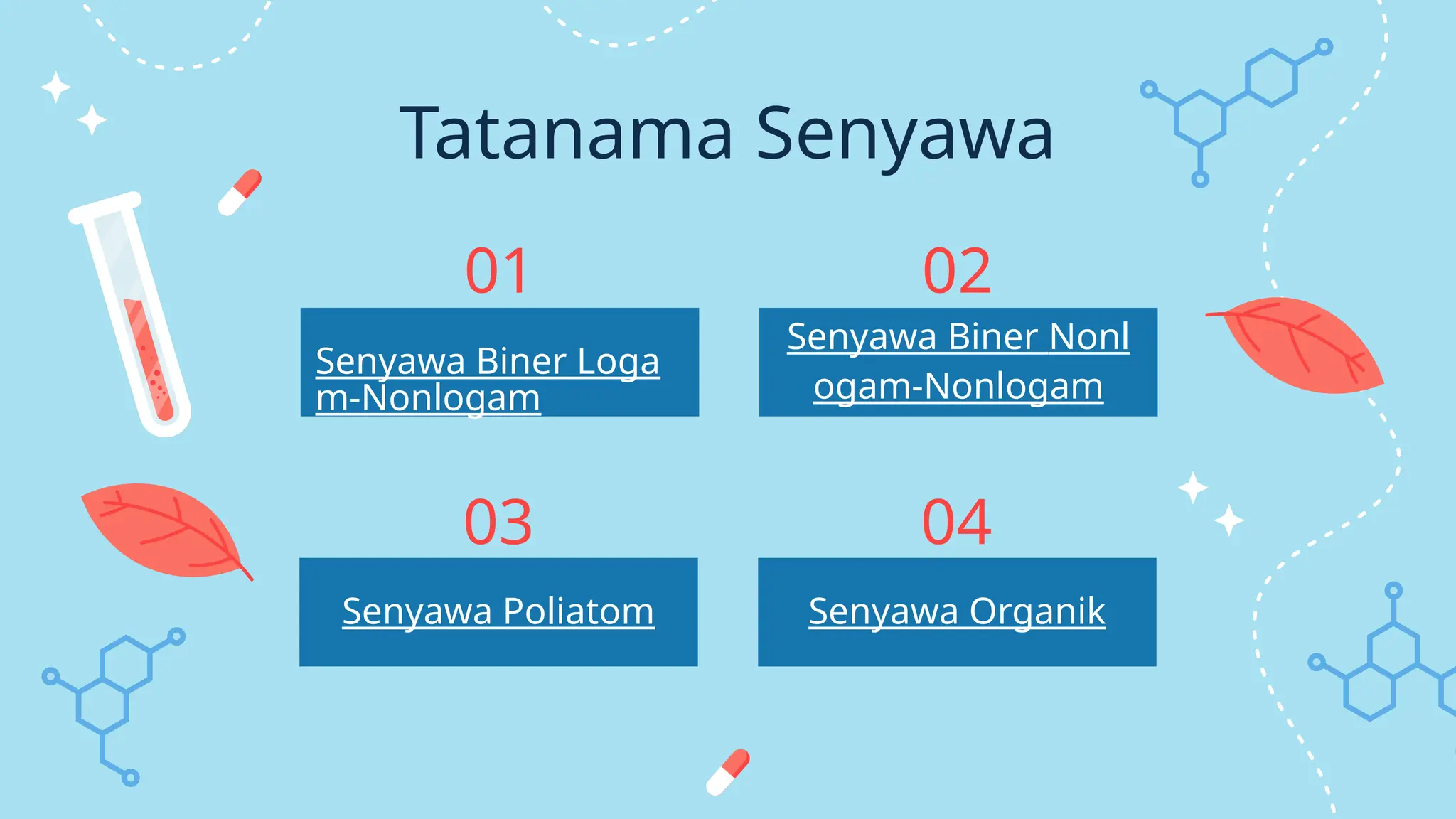 Penulisan Tatanama Senyawa dan Rumus Kimia | PPT