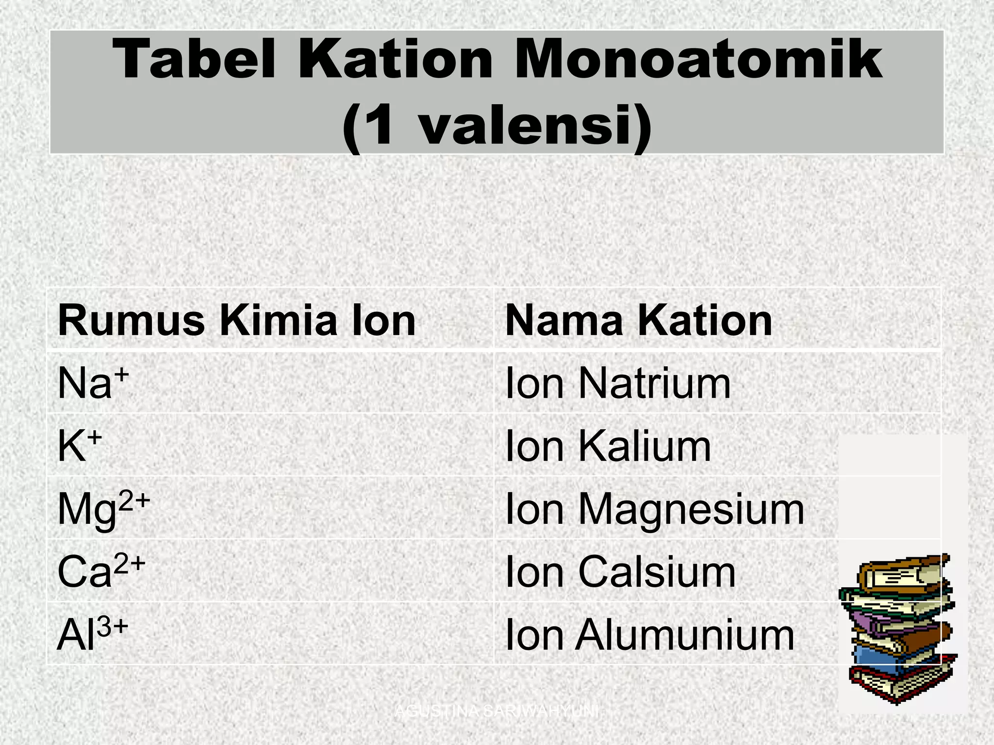 Tata nama senyawa agustina sariwahyuni | PPTX