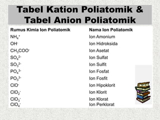 Tata nama senyawa agustina sariwahyuni | PPTX