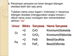 Tatanama senyawa biner | PPT