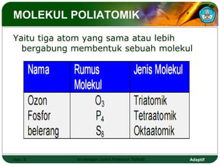 Tata nama senyawa dan persamaan reaksi | PPTX