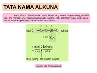 TATANAMA SENYAWA HIDROKARBON.pptx