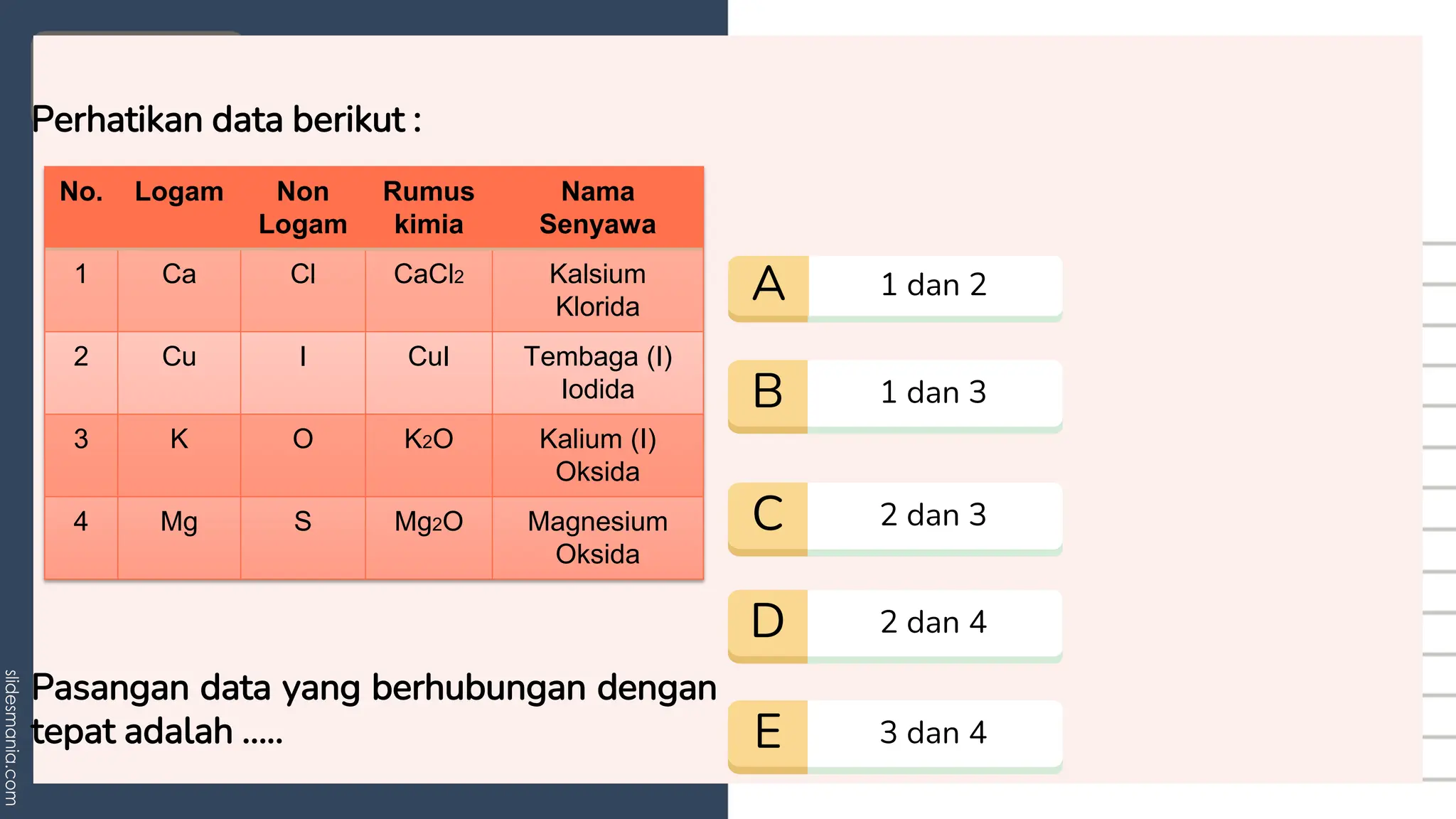Tata Nama Senyawa Ionik dan Kovalen Kimia kelas 10 | PDF