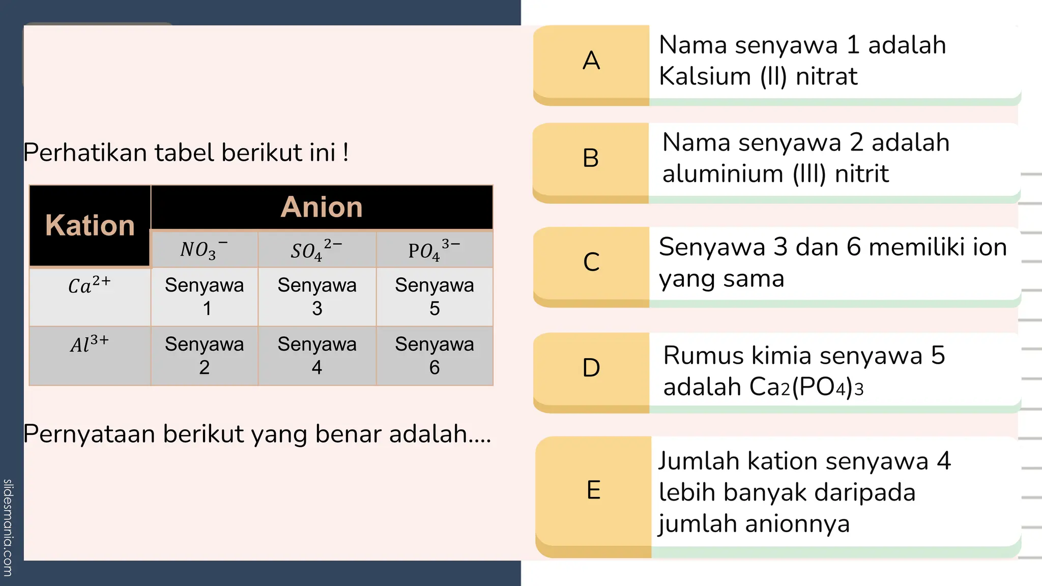 Tata Nama Senyawa Ionik dan Kovalen Kimia kelas 10 | PDF
