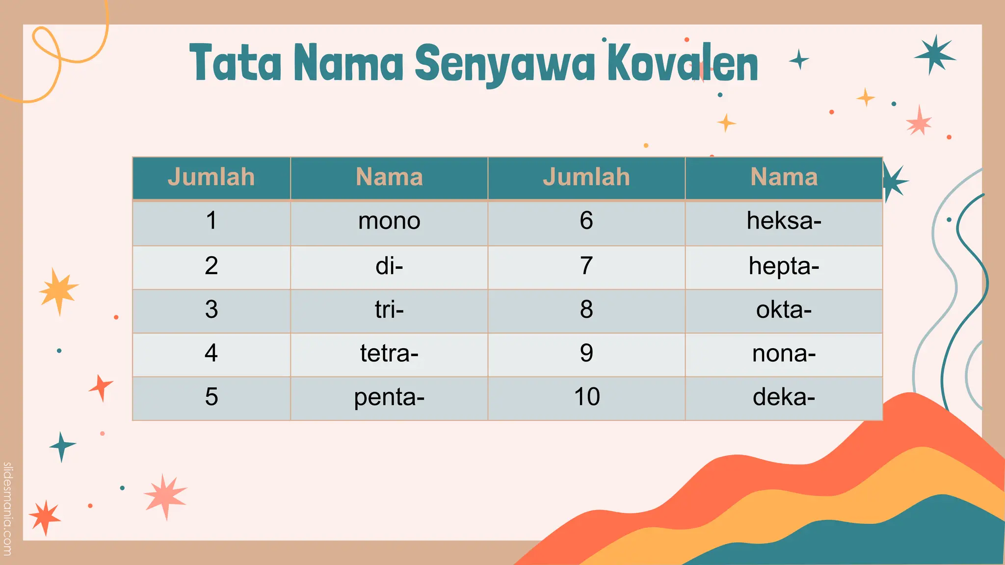 Tata Nama Senyawa Ionik dan Kovalen Kimia kelas 10 | PDF