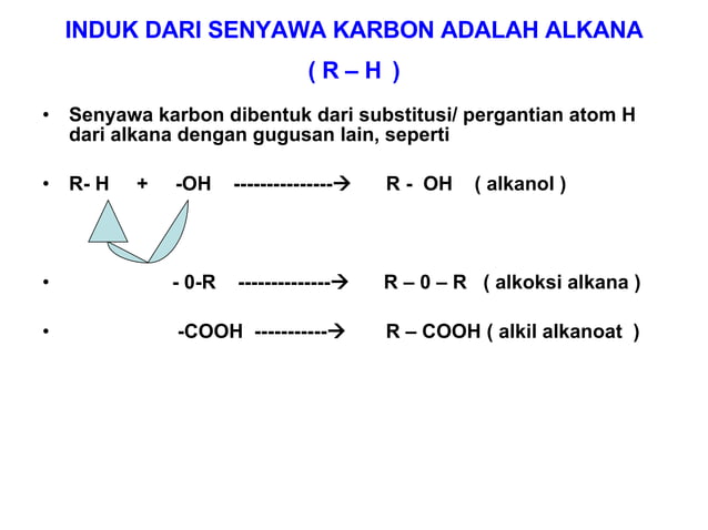 Tata Nama Senyawa Karbon | PPT