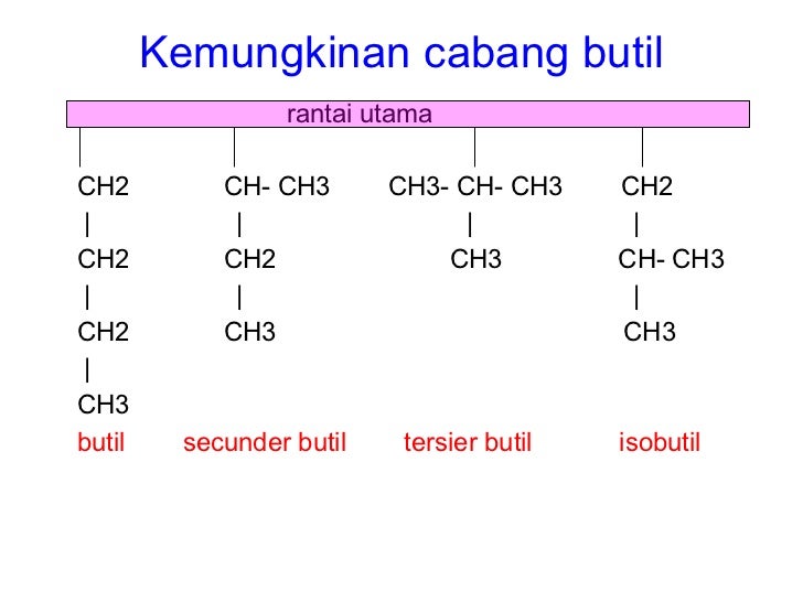 Tata Nama Senyawa Karbon