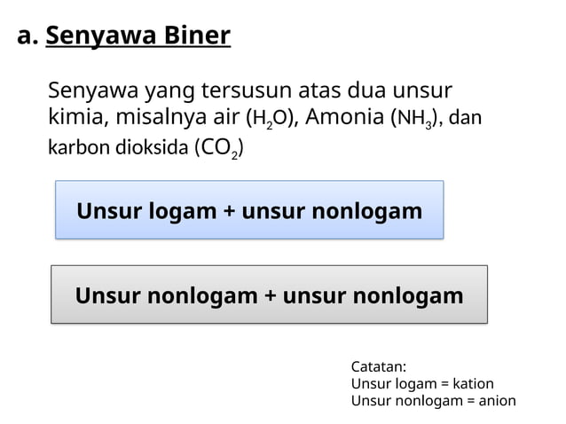 Tata nama senyawa kimia kelas X_075300.pptx
